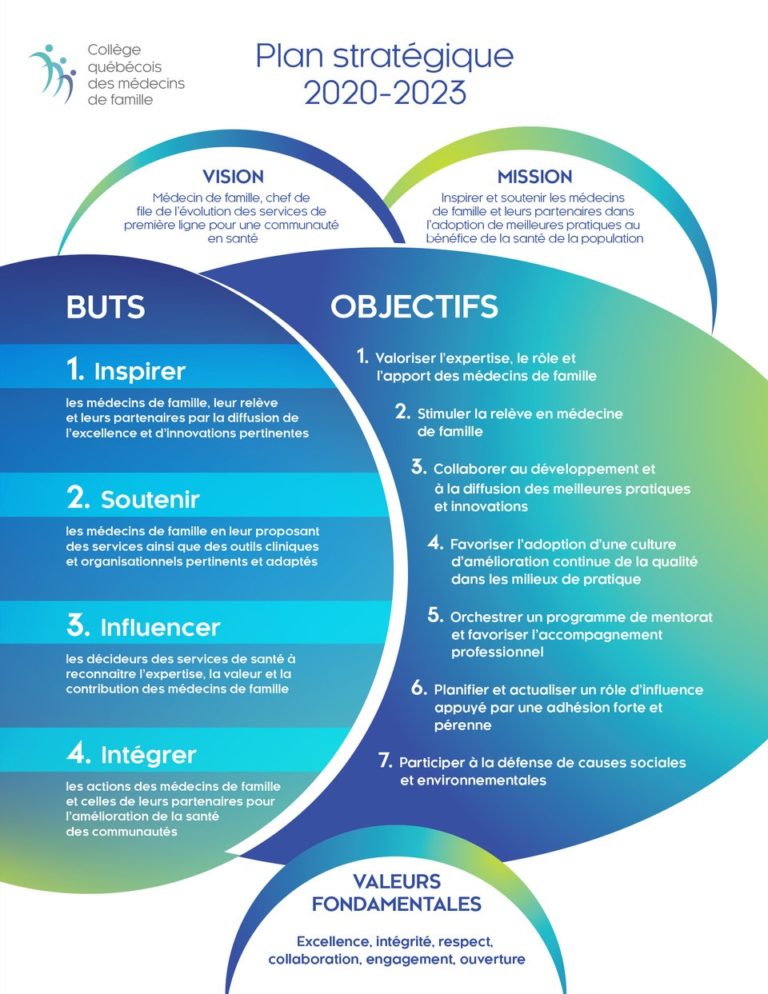 Qui nous sommes – cqmf