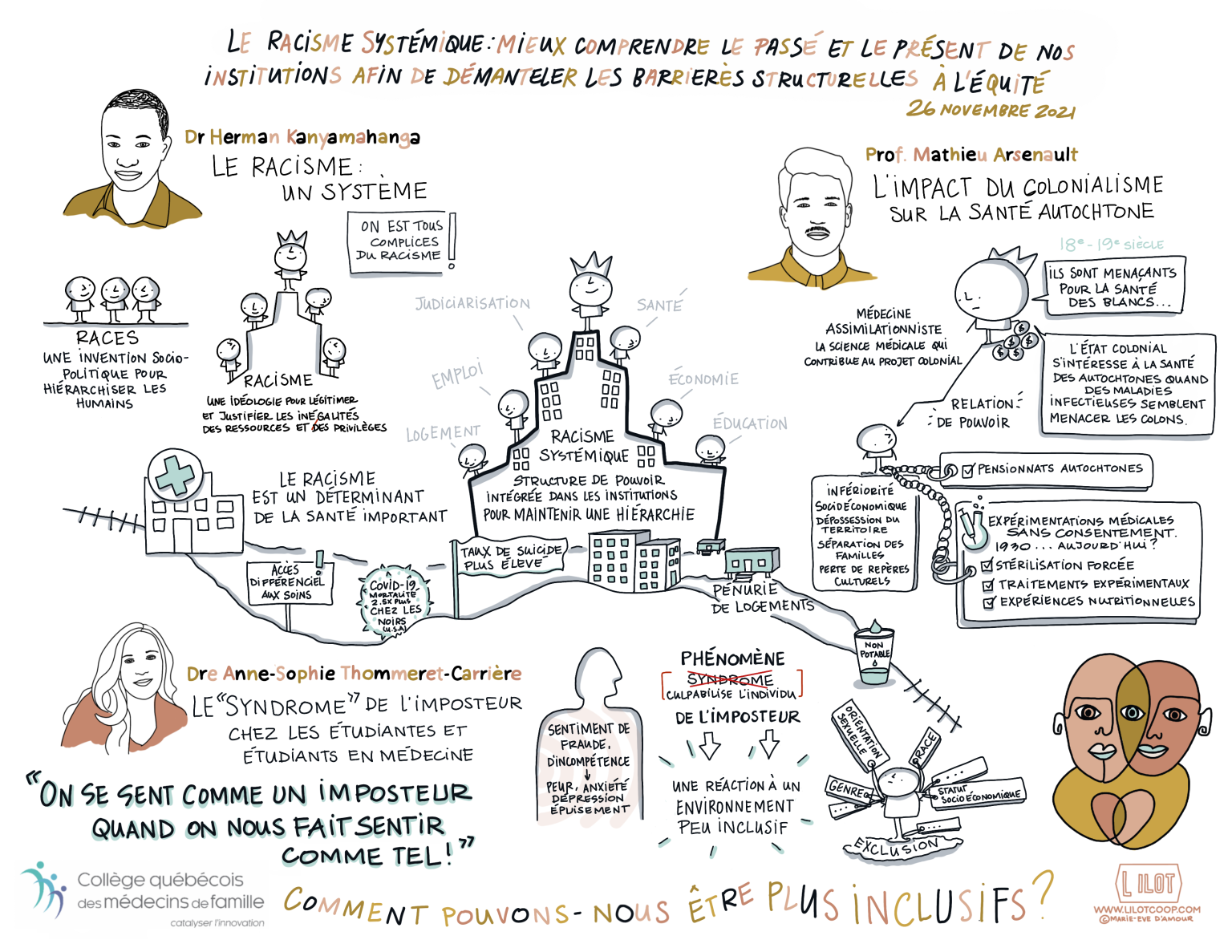 Le racisme systémique : mieux comprendre le passé et le présent de nos ...